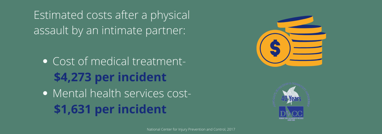 Victim Compensation – DOMESTIC VIOLENCE CRISIS CENTER