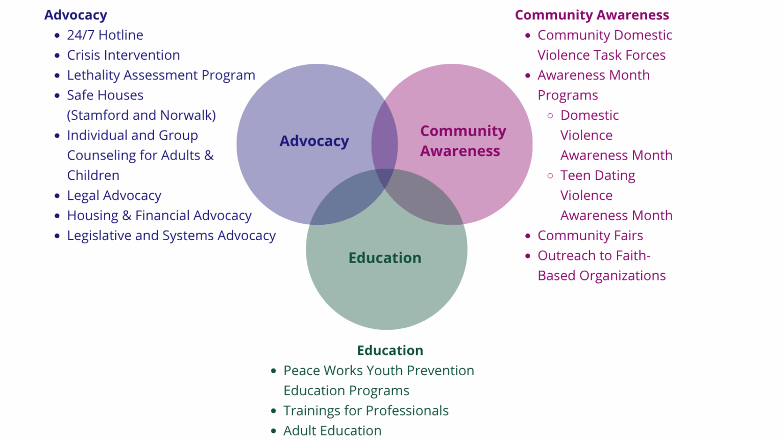About Us – DOMESTIC VIOLENCE CRISIS CENTER